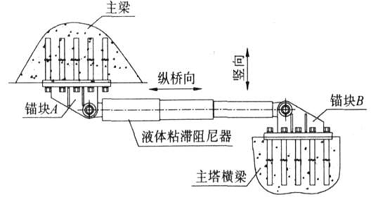 元壤实业 科普｜地铁减振措施