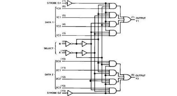 元壤实业 | 74ls153管脚及功能表——真值表逻辑图及应用电路