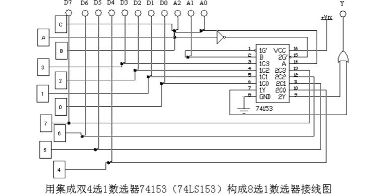 元壤实业 | 74ls153管脚及功能表——真值表逻辑图及应用电路