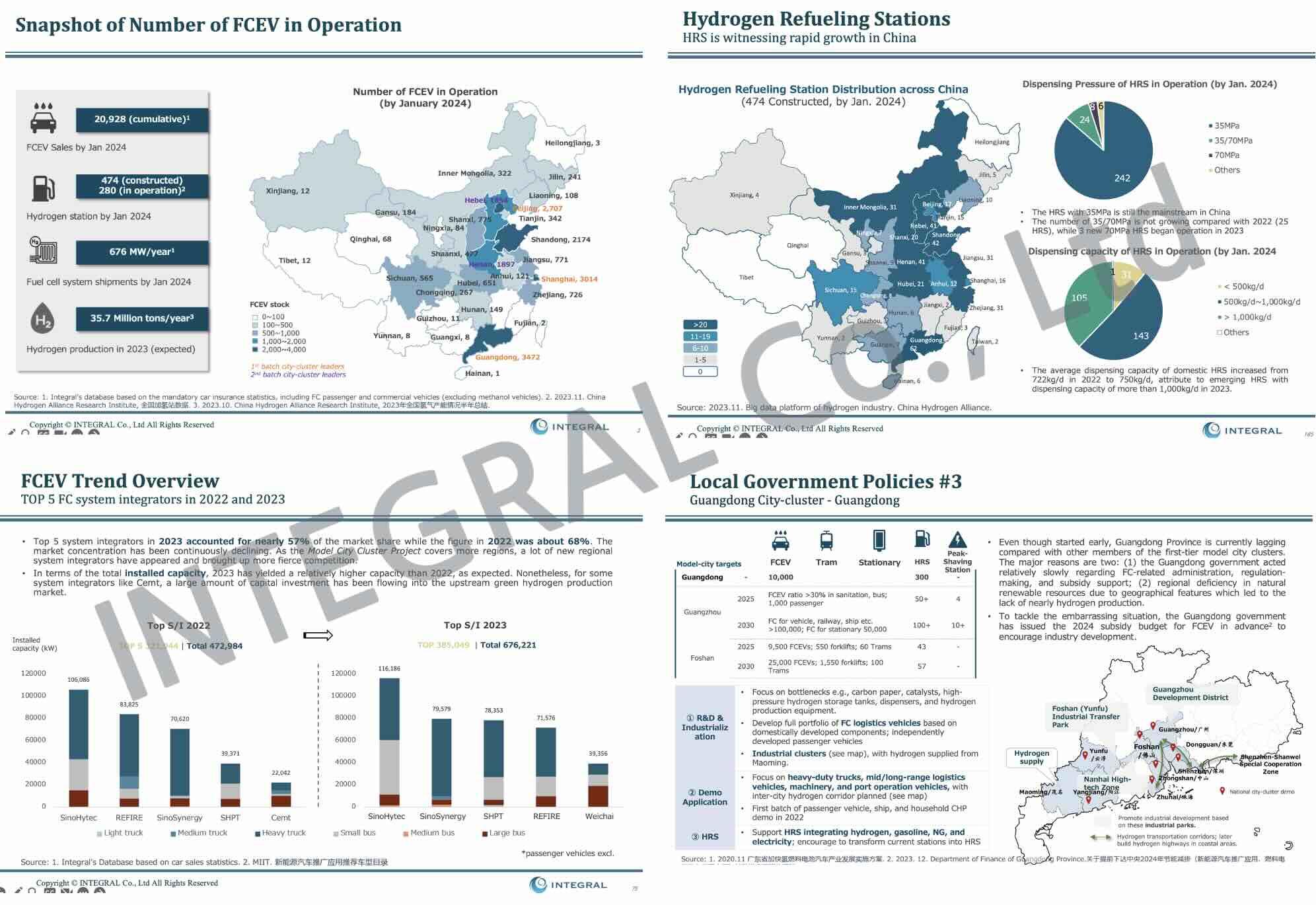 2024年中国水素・燃料電池産業の最新動向