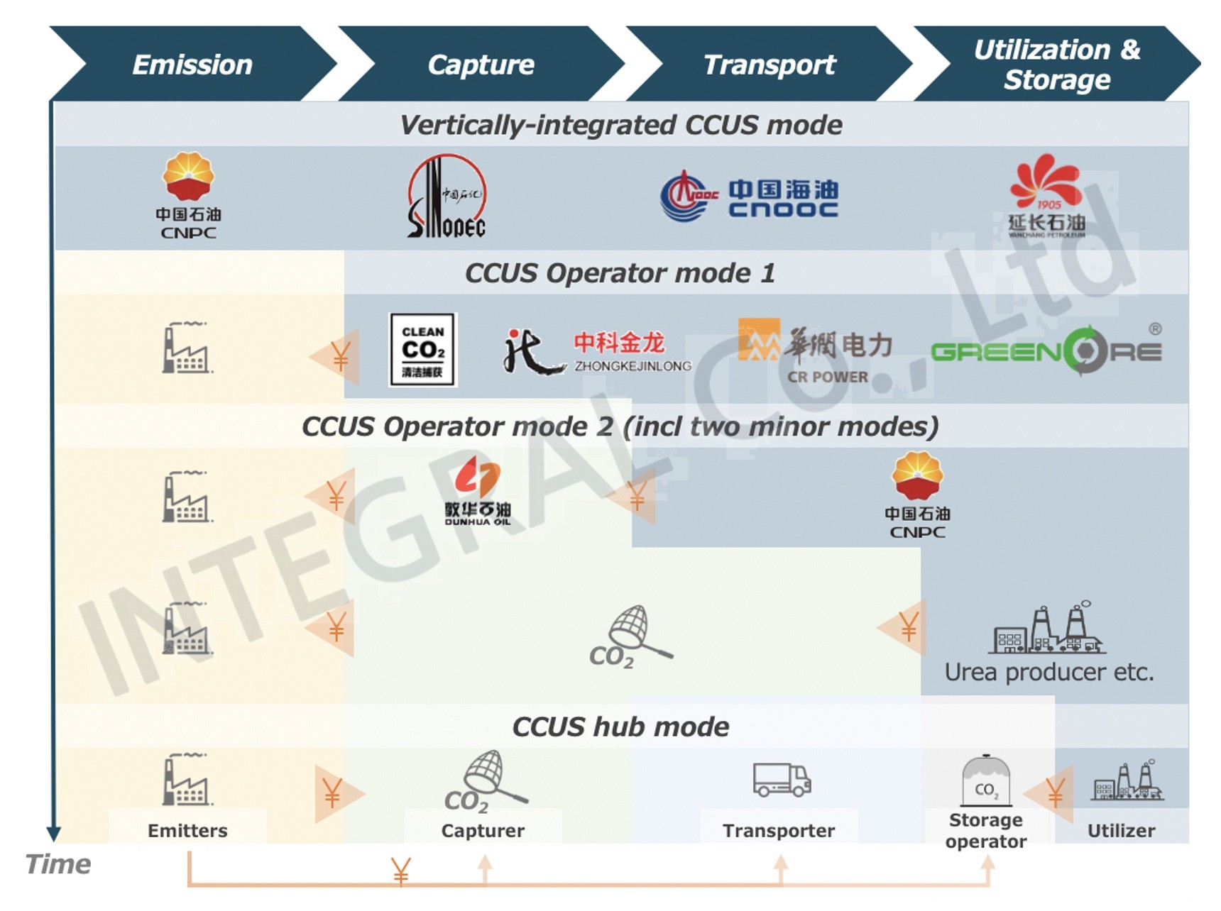 CCUS Hub: カーボンニュートラル実現に向けた重要なスキーム