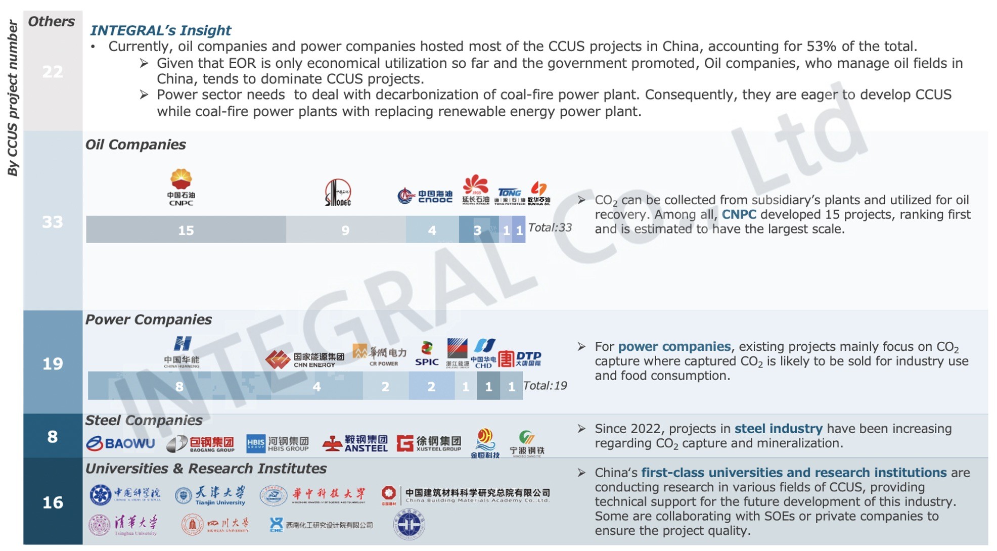 CCUS Hub: カーボンニュートラル実現に向けた重要なスキーム