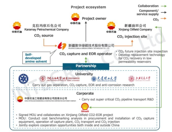 CCUS Hub: カーボンニュートラル実現に向けた重要なスキーム