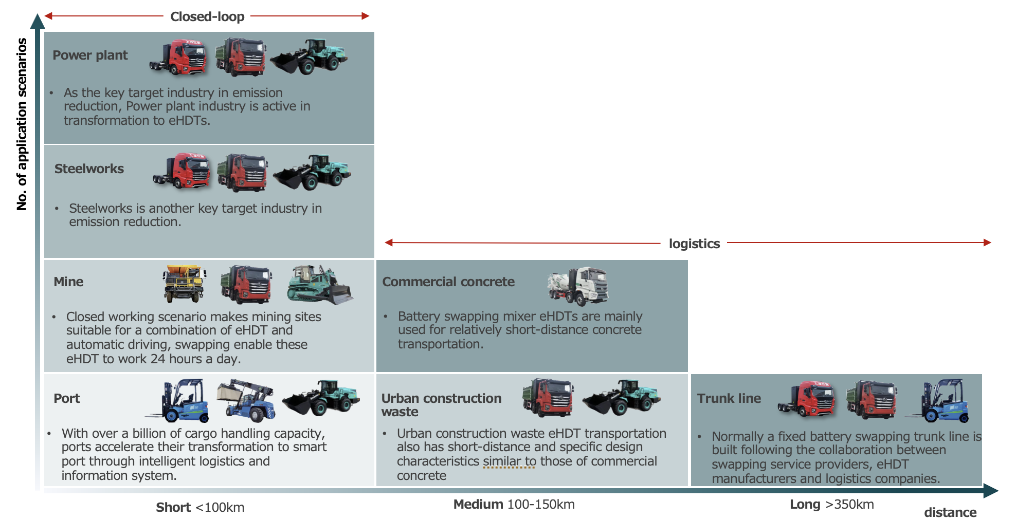 中国のTo B市場におけるバッテリースワップ：さまざまなアプリケーション・シナリオでいかにチャンスをつかむか