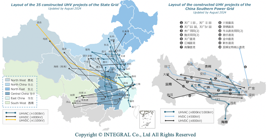 中国電力市場の全体像：2030年までに統一された電力市場に到達へ