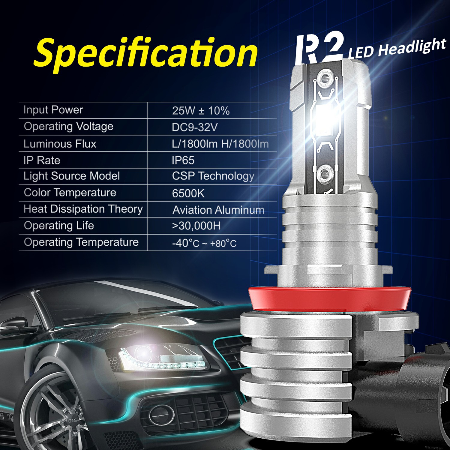 Fortek Electronics | 1:1 25W Direct Replacement R2 LED Headlight