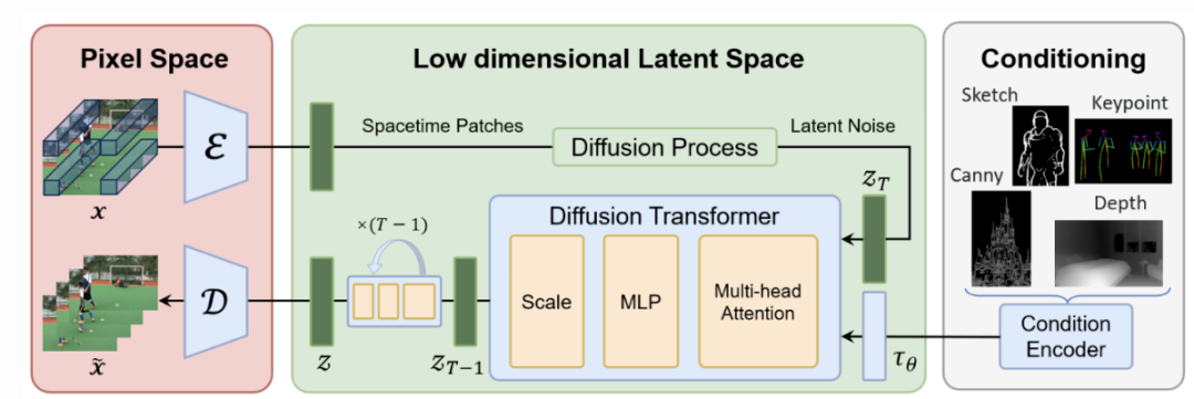 一周热点37期 | OpenAI创建AGI推进时间表被曝；英伟达市值超沙特阿美；Claude3性能全面超越GPT-4