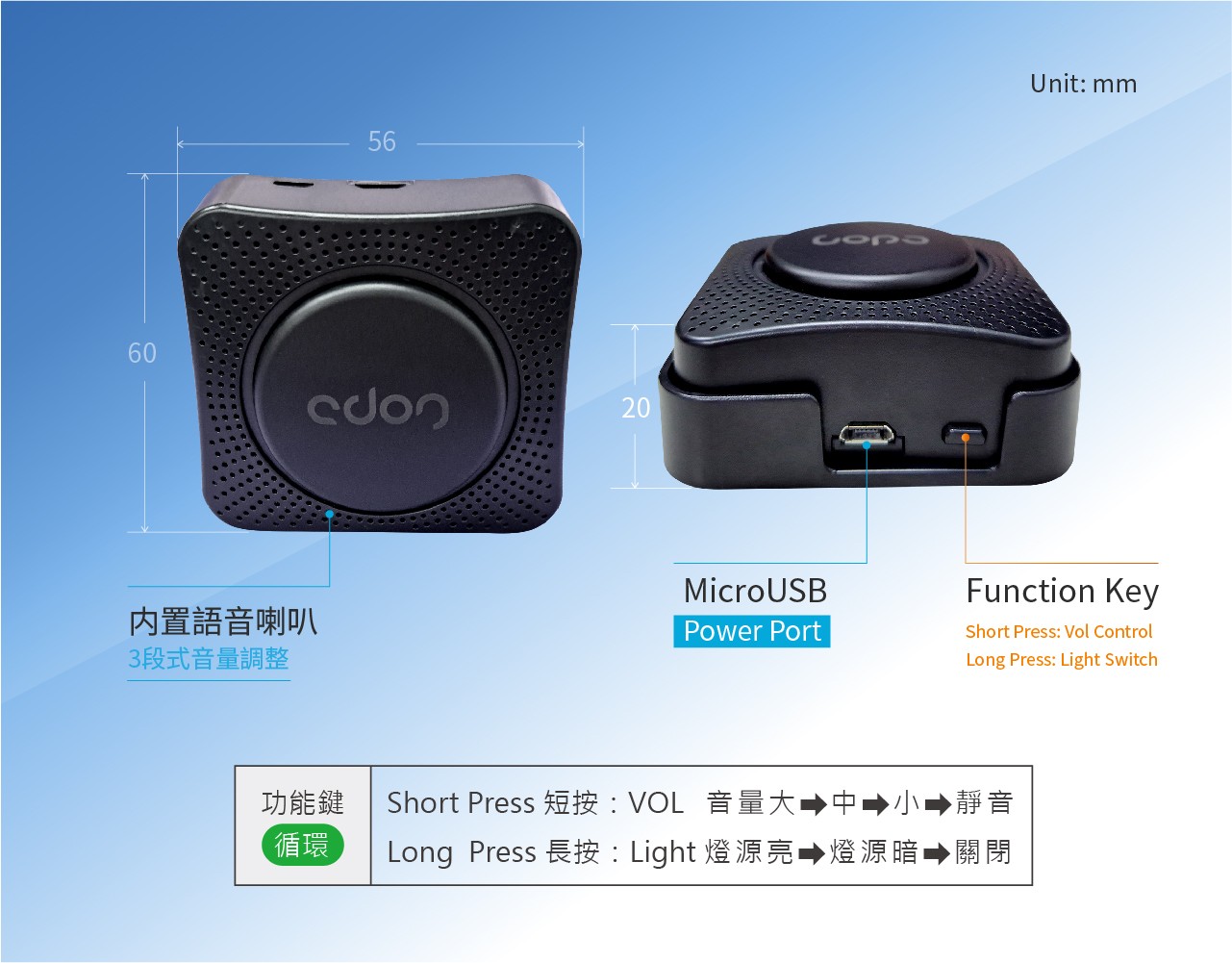 科技執法,防超速,防測速照相,區間測速,罰單