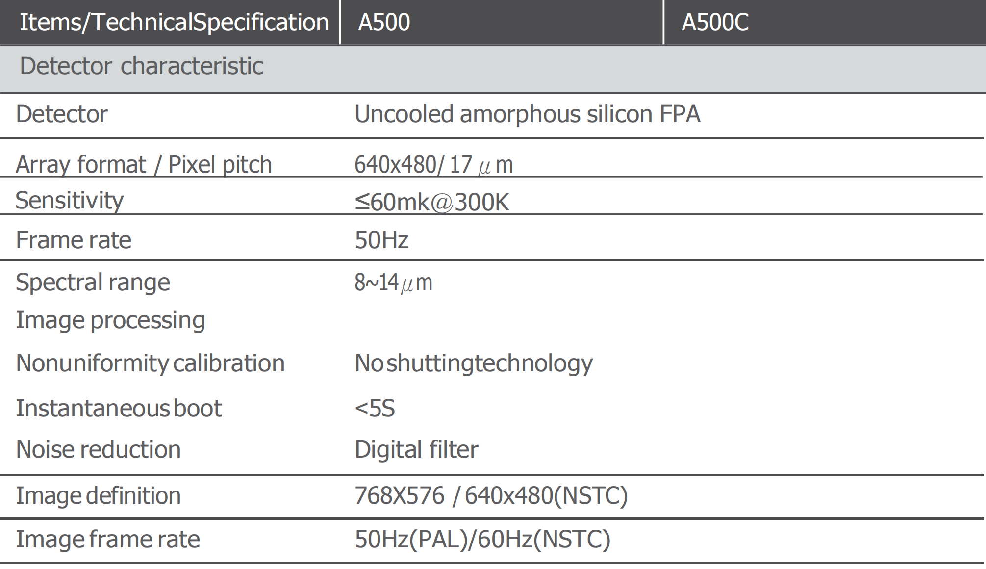 Ray China | A Series Thermal Imaging Core A500(500C)