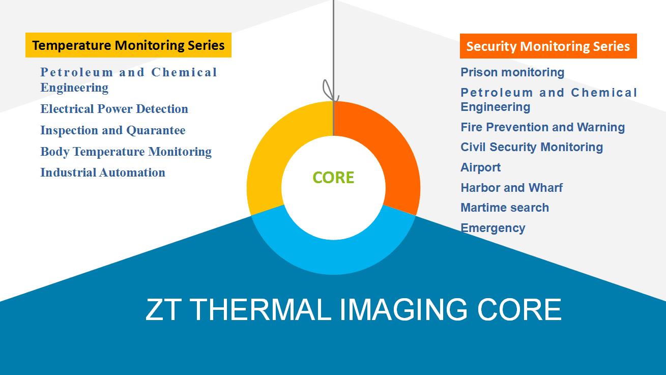 Ray China | Infrared Thermal Cores