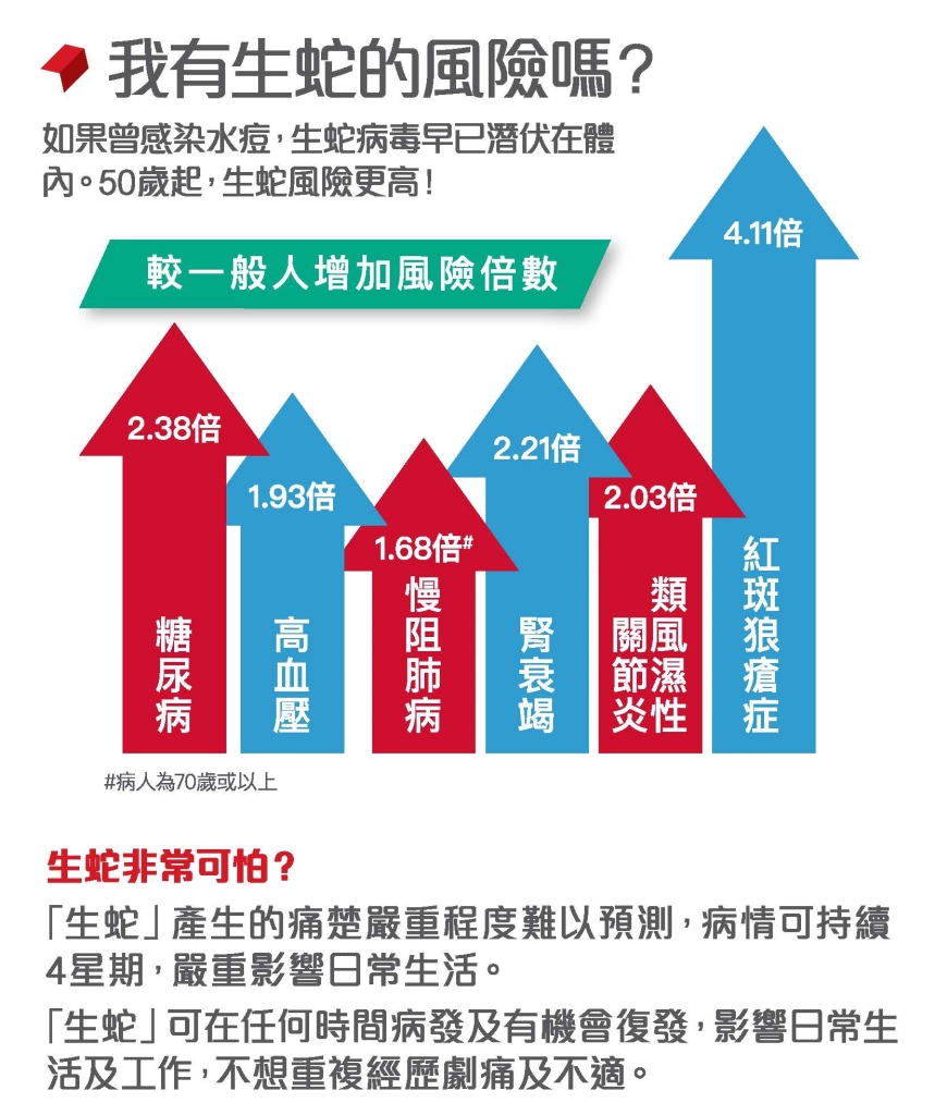 SHINGRIX | 博施醫療中心 B.S.MEDICAL CENTER