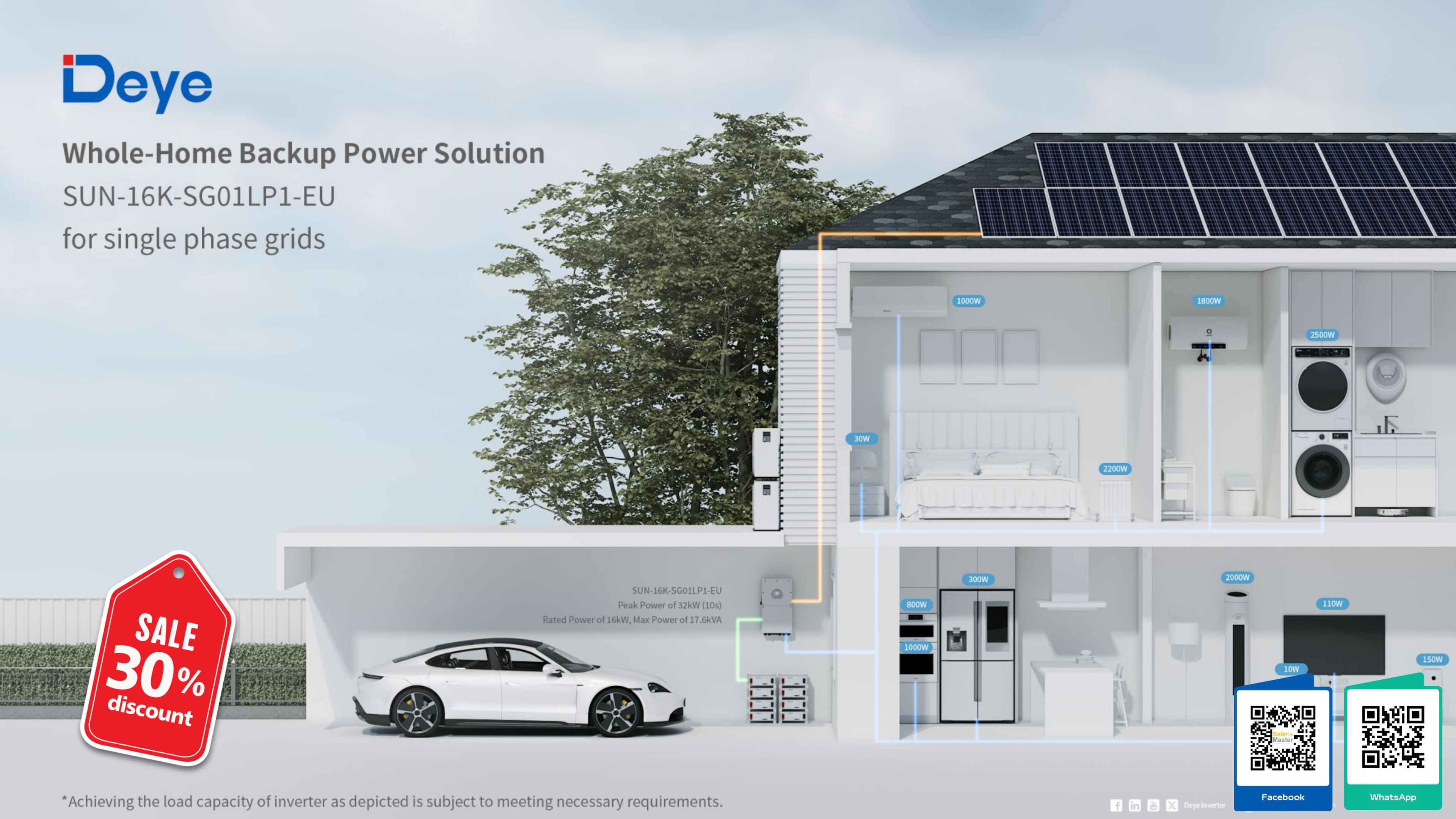 Top Distributor for Deye #Inverters