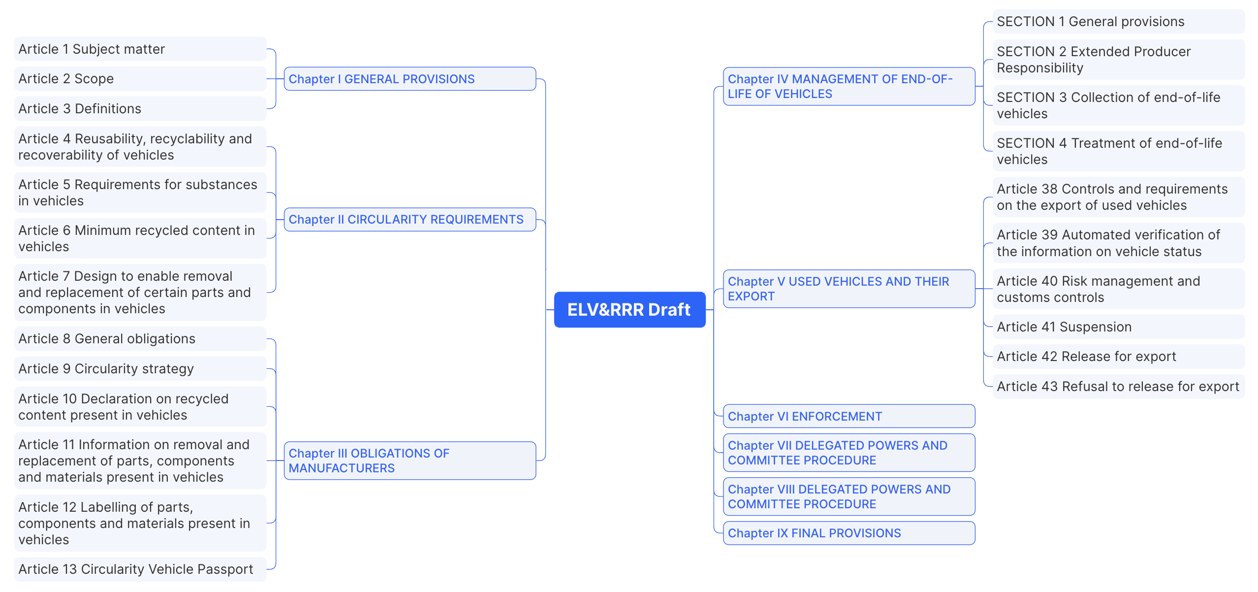 European ELV&RRR Directive