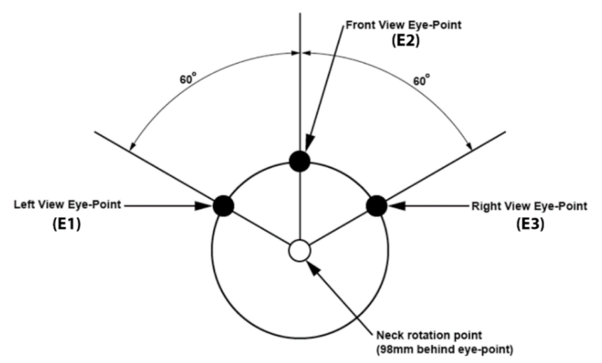 UN R167 REGARDING