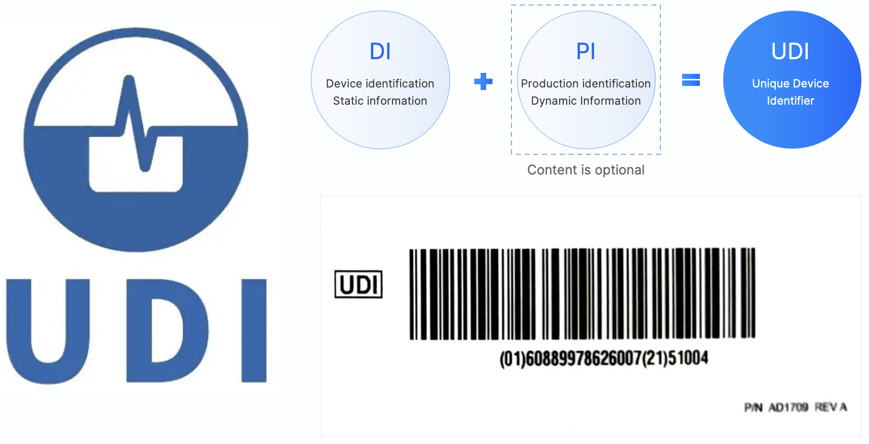 MDR & IVDR Certification