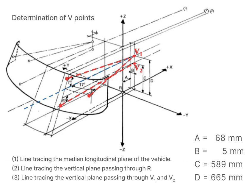 Field of Vision Assistant (FVA)