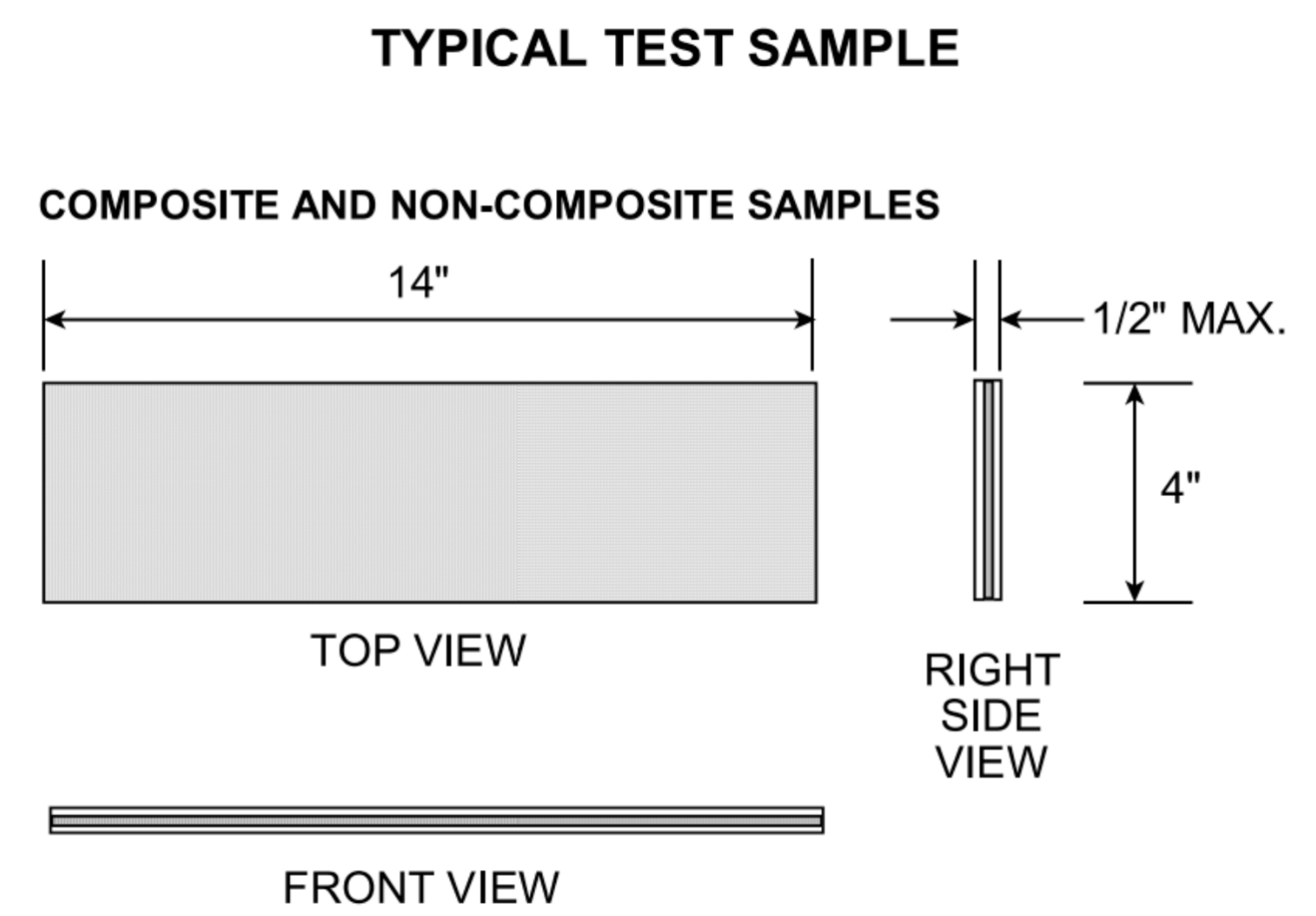 American Flame Retardant Test Standard FMVSS 302