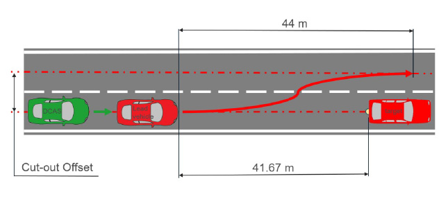 UN R171 DCAS 01 SERIES AND 00 SERIES COMPARISON AND ANALYSIS