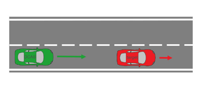 European Driver Control Assistance Systems (DCAS)
