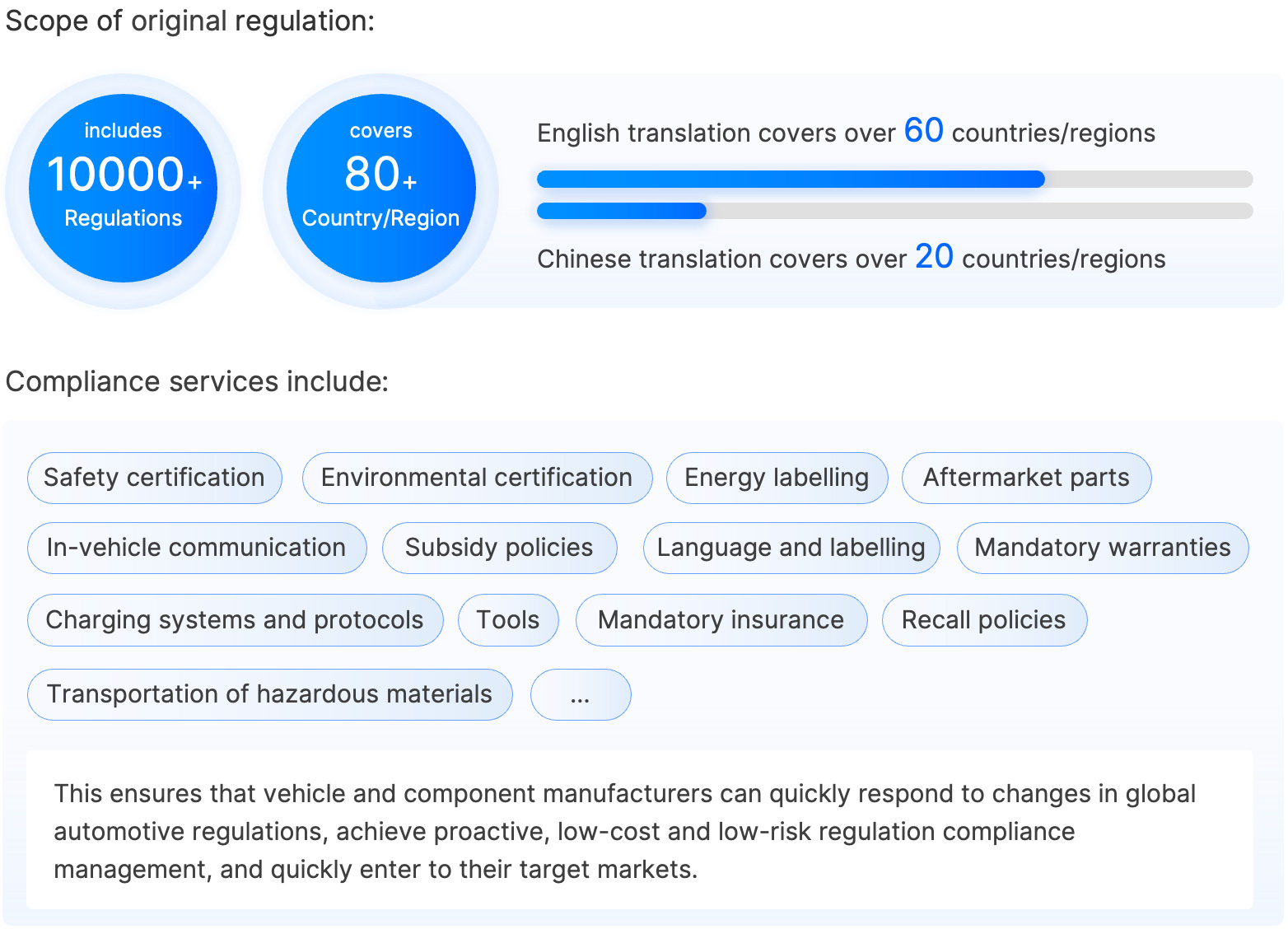 GLOBAL AUTOMOTIVE REGULATIONS UPDATES IN JANUARY 2025