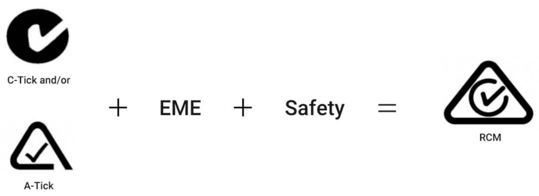 ACMA CERTIFICATION FOR HOUSEHOLD APPLIANCES IN AUSTRALIA