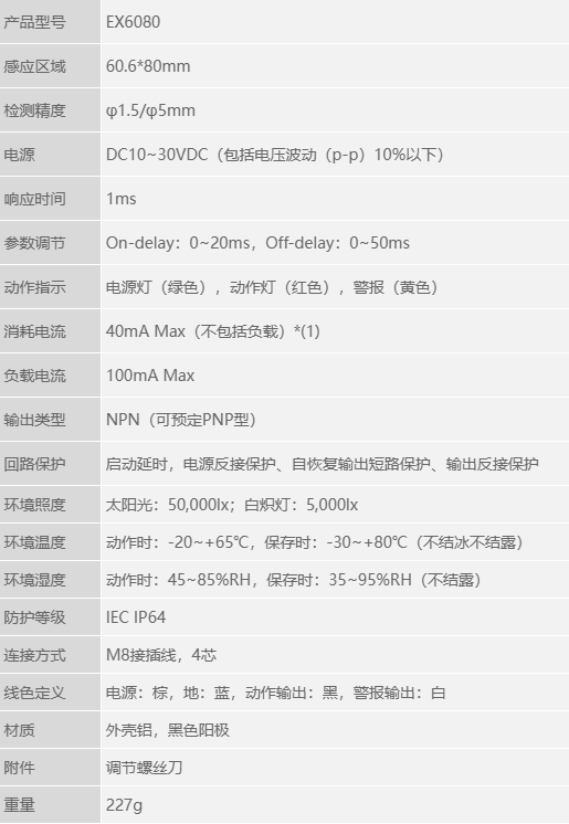 EX6080单通道高精度数粒传感器 侧边可拆