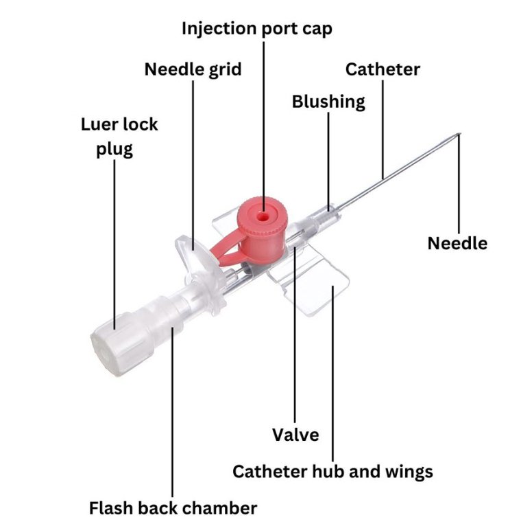BOENMED® Cánula intravenosa con Válvula de Inyección
