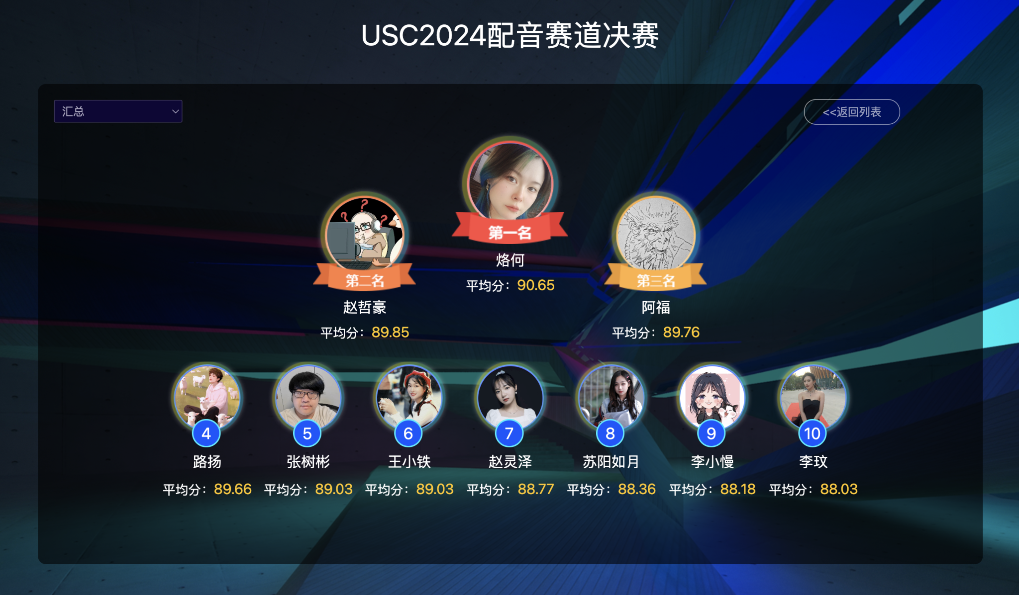 USC2024 | 上和弦交流大会