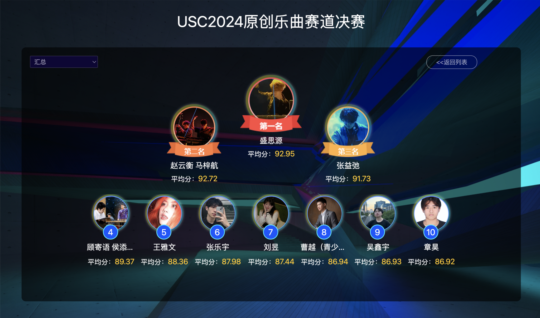 USC2024 | 上和弦交流大会