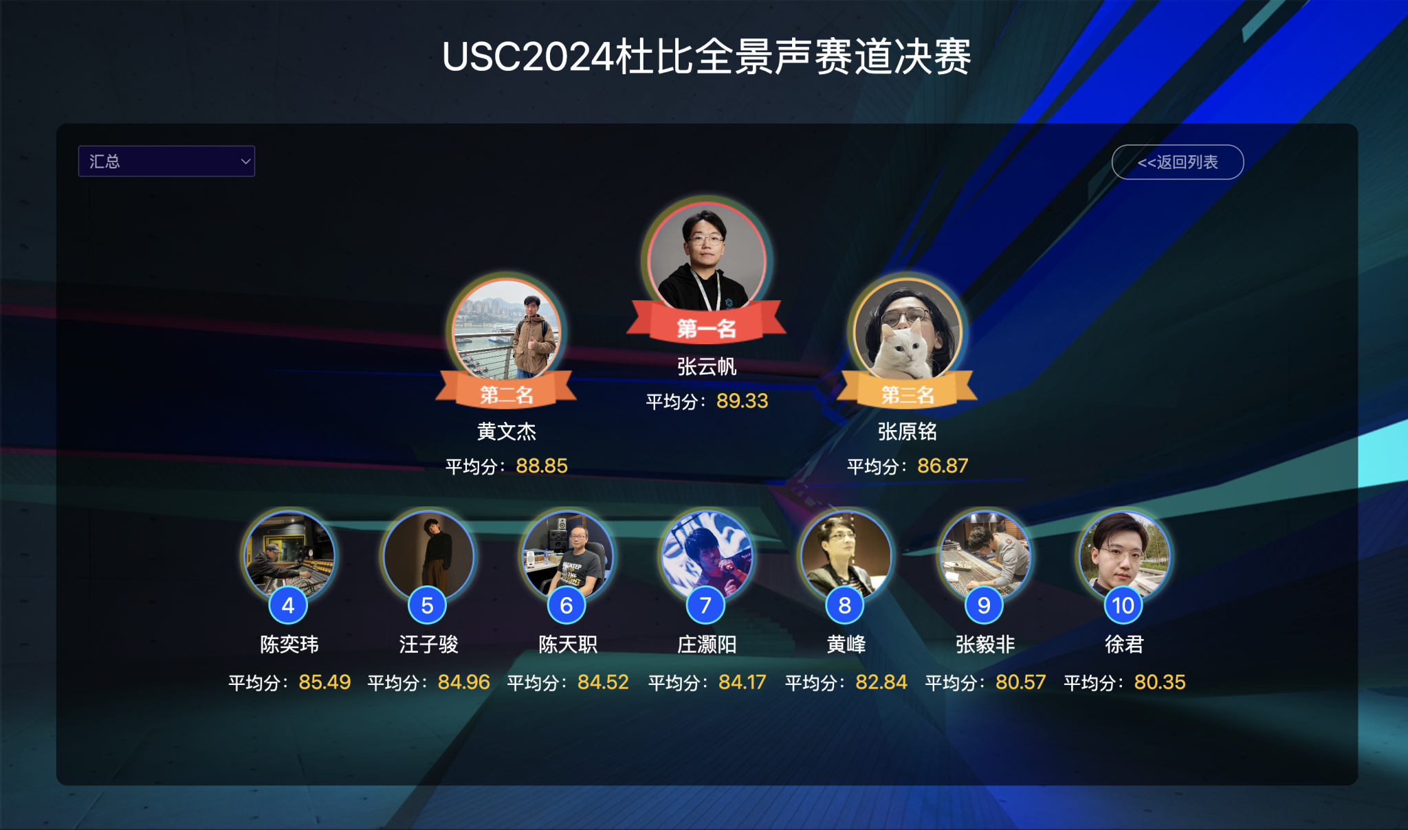 USC2024 | 上和弦交流大会