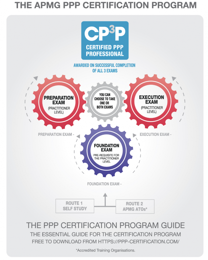 Institution of Public Private Partnerships | CP3P Certification Program