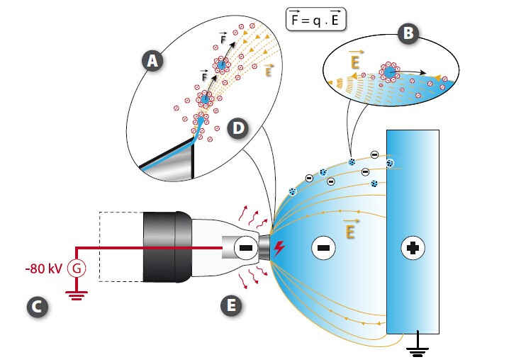 Advantages of Electrostatic Spray Painting System for Glass Surface and ...