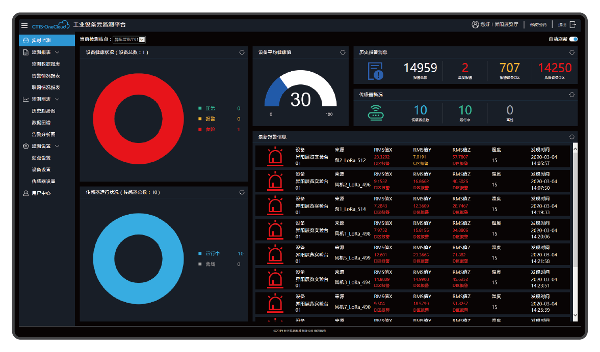 Industrial Equipement Health Monitoring Cloud Platform
