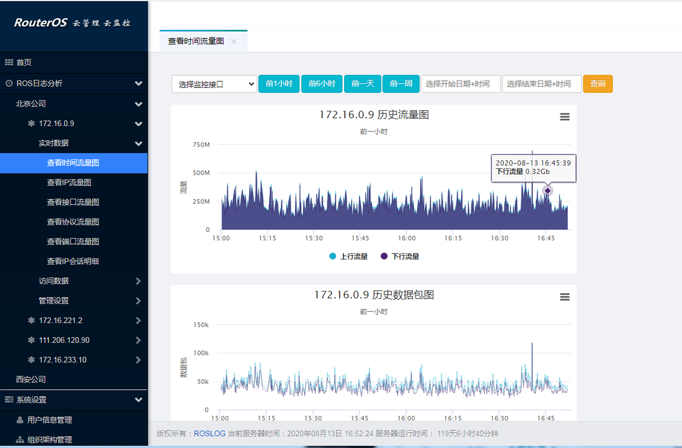 ROS日志 - RouterOS日志分析 - ROSCLOUD -ROS云管理 - ROSAPI -ROS日志服务器 - ROS网络流量分析