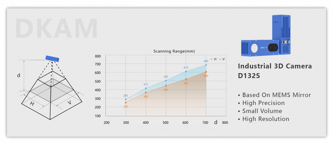DKAM Industrial 3D cameras_Zhisensor Technology