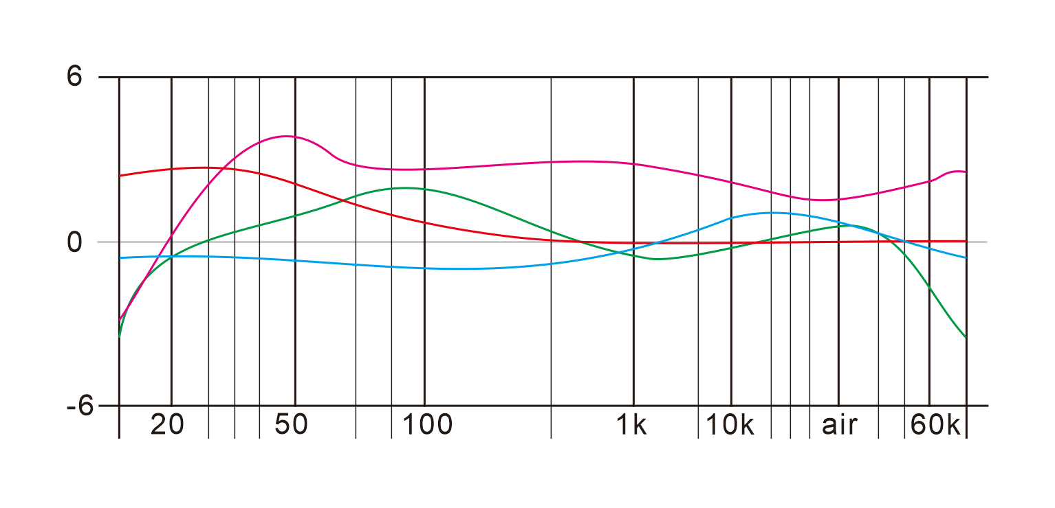 bblaudio | BEX EQUALIZER