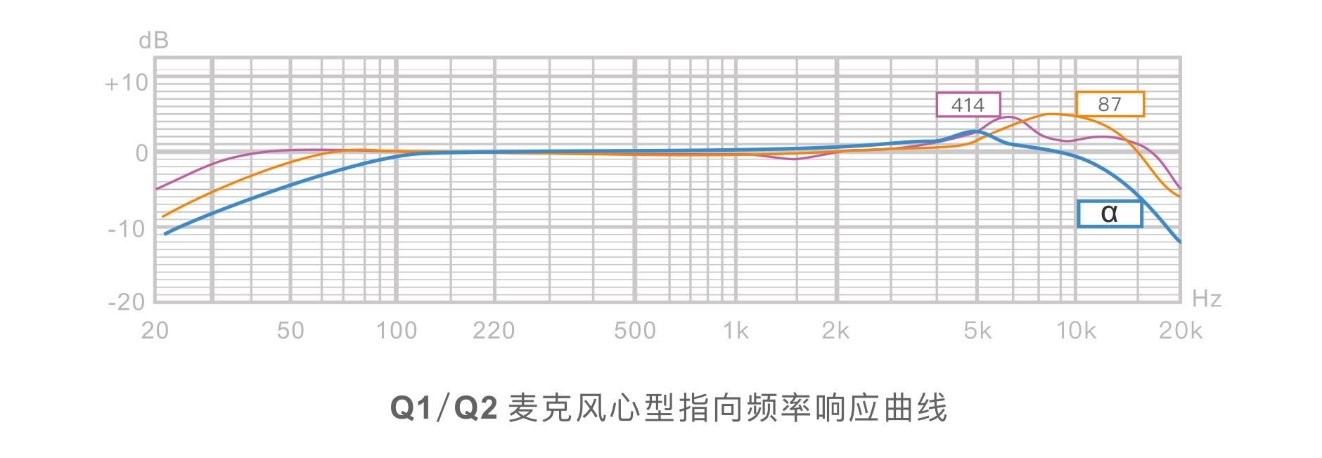 bblaudio | Q1 MICROPHONE