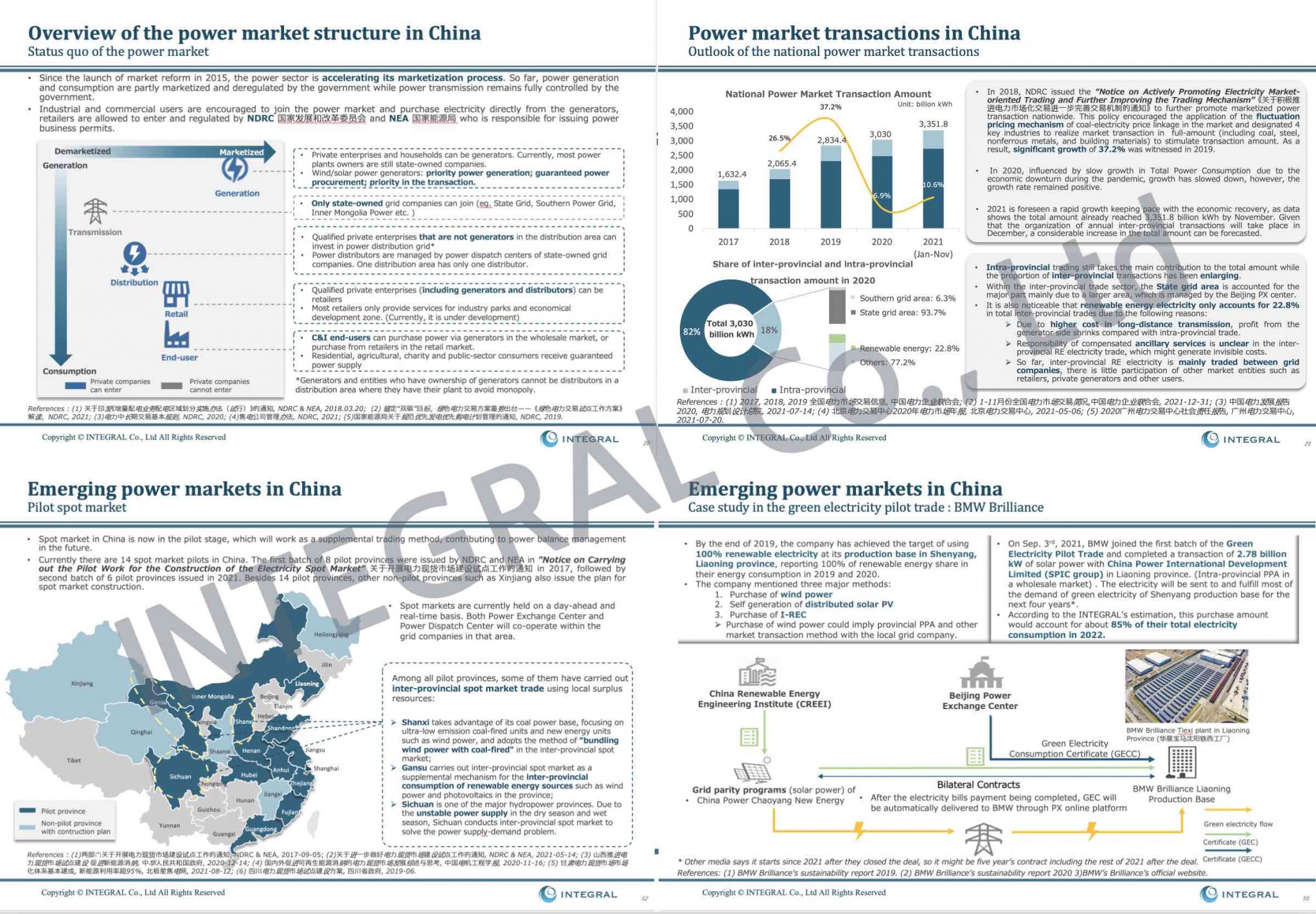 China’s Power Market and Green Electricity Trade