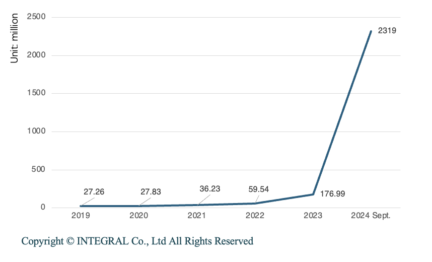Navigating China’s Green Electricity and Green Electricity Certificate ...