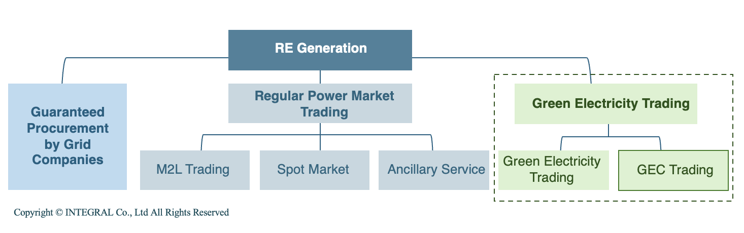 Navigating China’s Green Electricity and Green Electricity Certificate ...