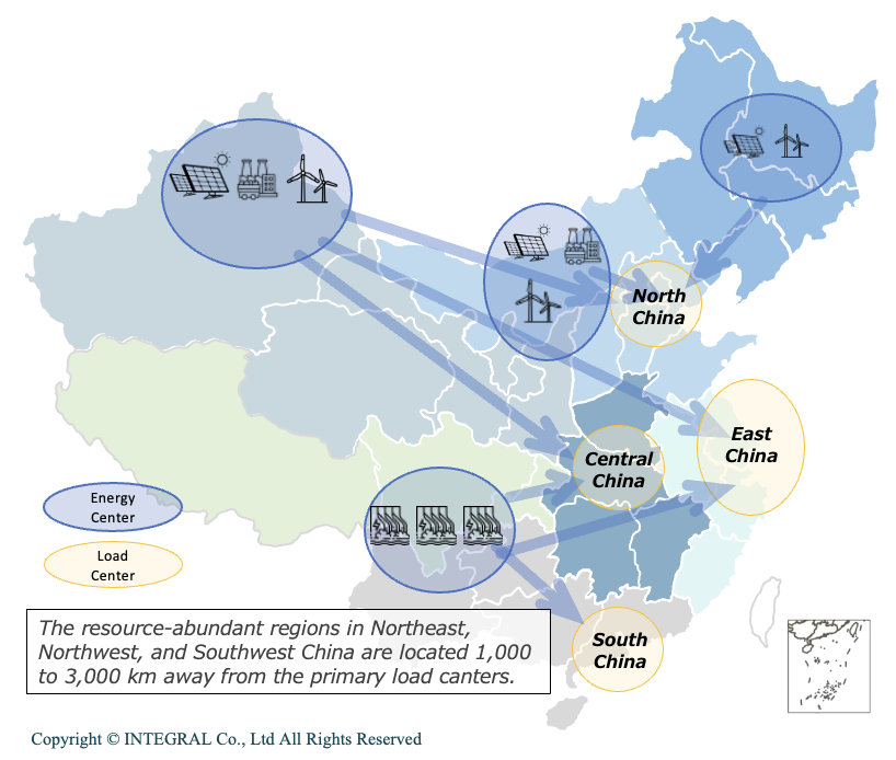 Navigating China’s Green Electricity and Green Electricity Certificate ...