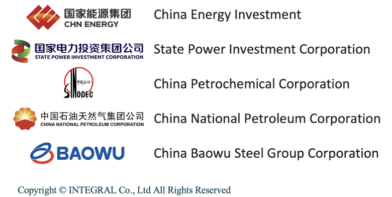 Navigating China’s Green Electricity and Green Electricity Certificate ...