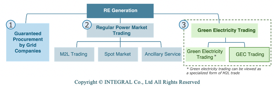 China Power Market Overview: Reaching a Unified Power Market by 2030