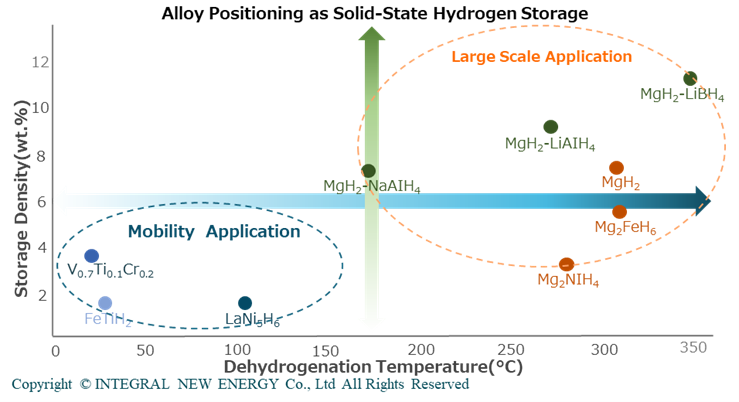 solid hydrogen density