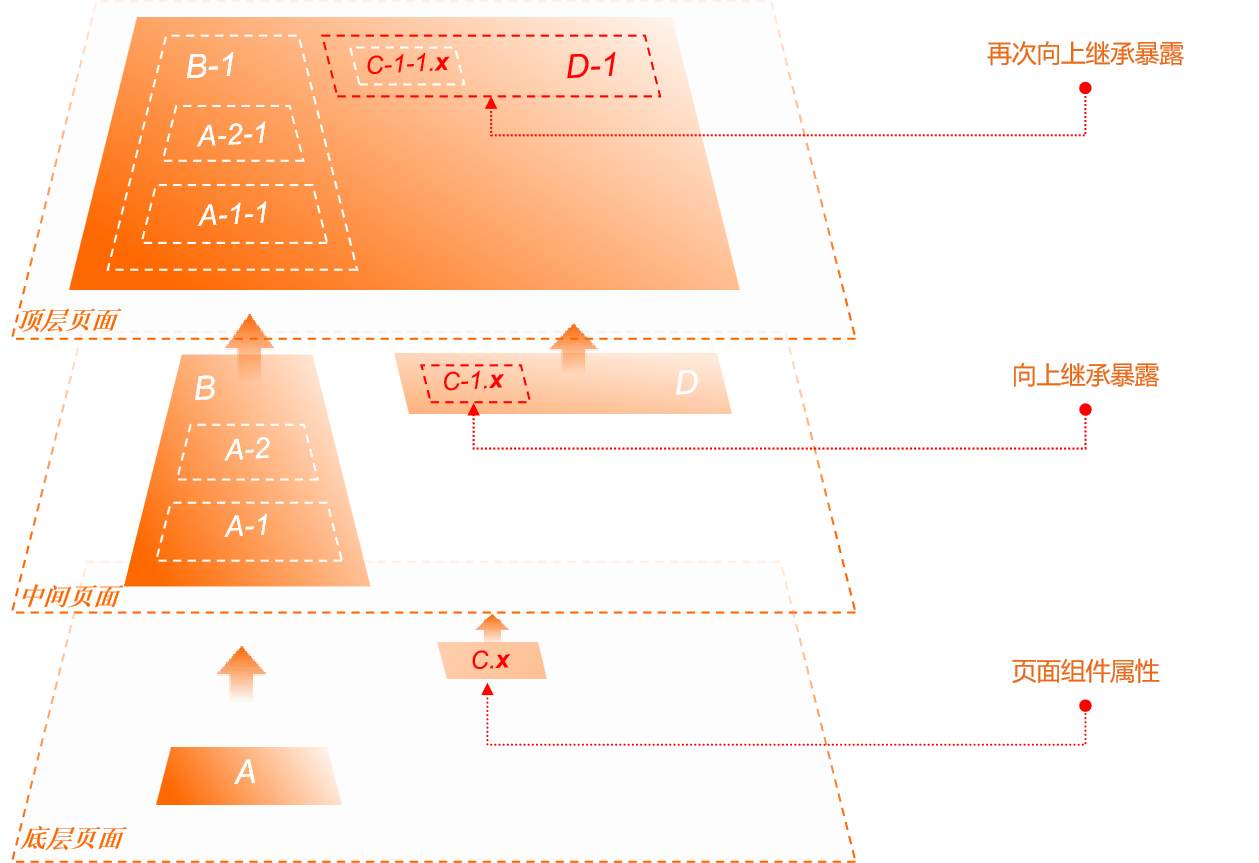 UIOTOS官网 - 前端不求人，无代码开发IoT应用！| 前端零代码 0代码 NodeRed 低代码 物联网平台 WEB组态 上位机 中后台管理 CRUD GUI HMI SCADA