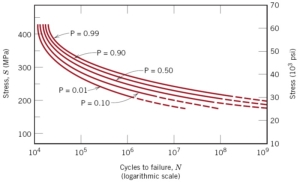 Chunyi ZHI | Teaching