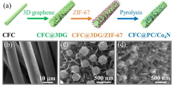 Chunyi ZHI | Research
