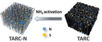 Chunyi ZHI | Research