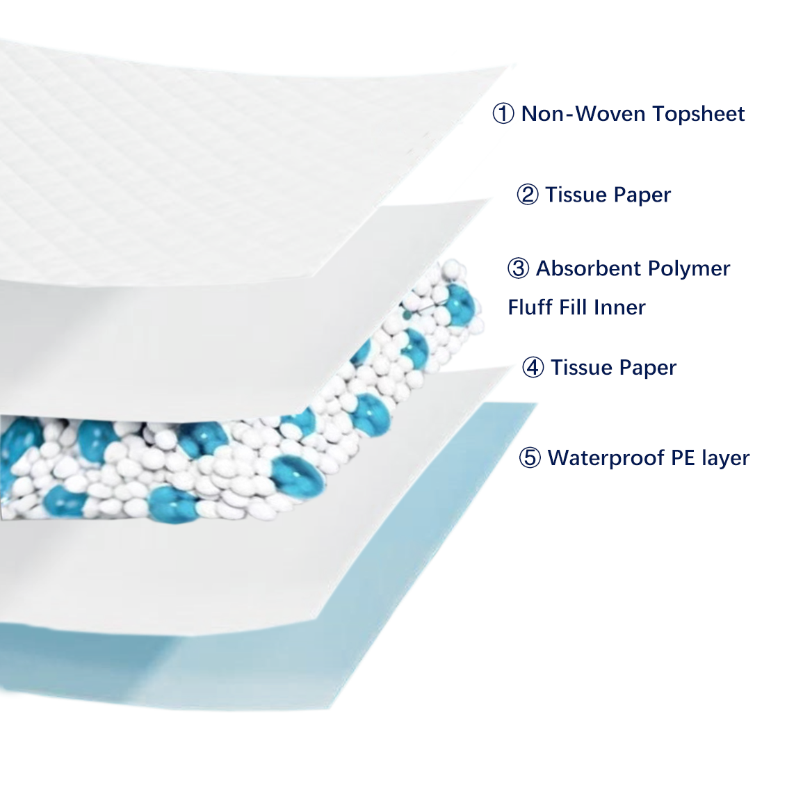 BOENMED® Chucks Pads