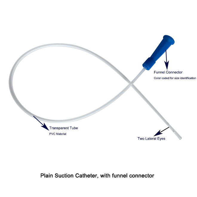 BOENMED® Suction Catheter, with Plain Funnel Connector, Size Fr 5 - Fr 22